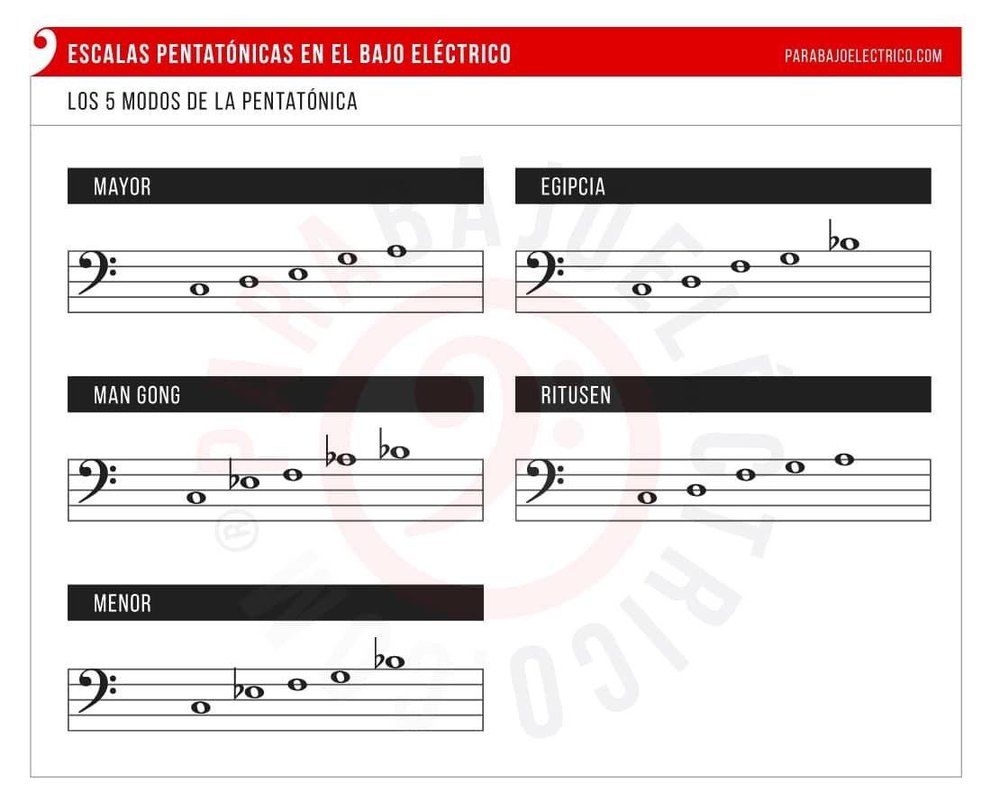 Escalas Pentatónicas en el Bajo 】 Diagramas (PDF) 2025
