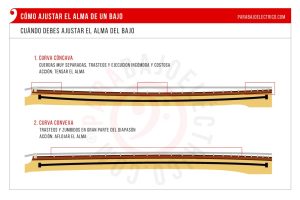 Ajustar el alma del Bajo 】 Cómo hacerlo bien 2024