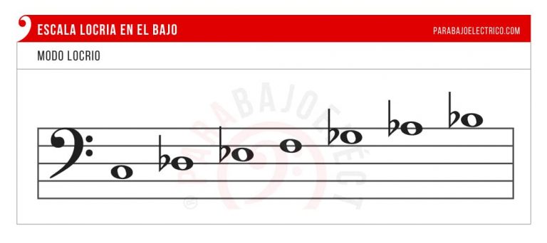 Escala Locria en el Bajo 】 Modo Locrio (VII) Posiciones (PDF)