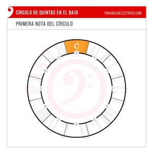 Círculo de Quintas 】 Explicación y Cómo utilizarlo 2025