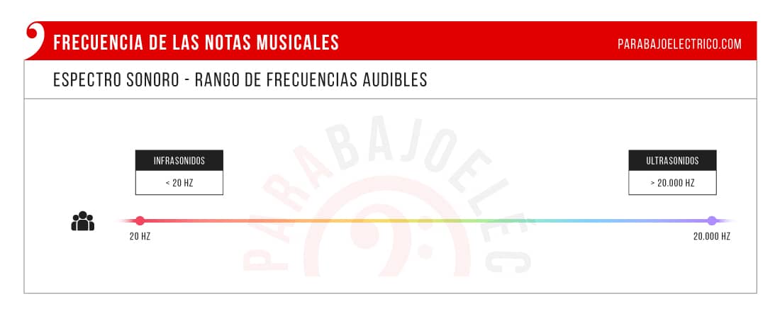 Frecuencia de las Notas 】 Frecuencias musicales (Hz) 2025